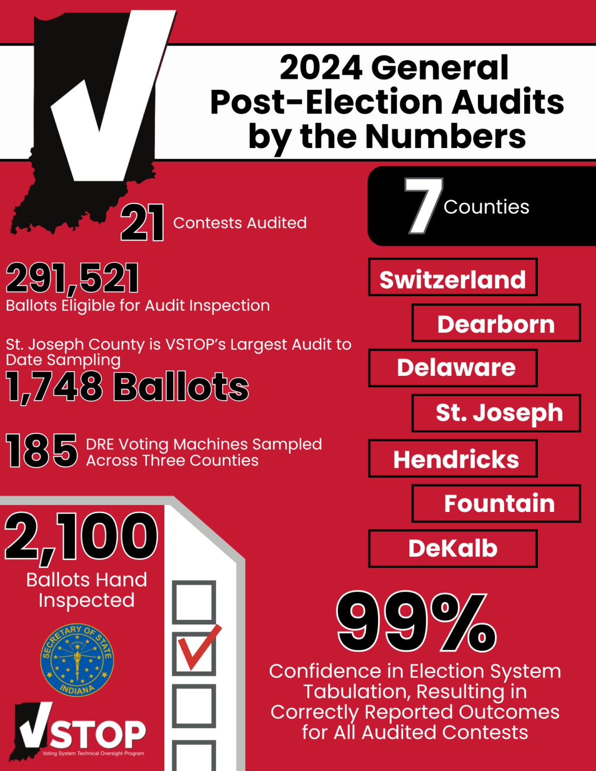 Audit Reports - VSTOP